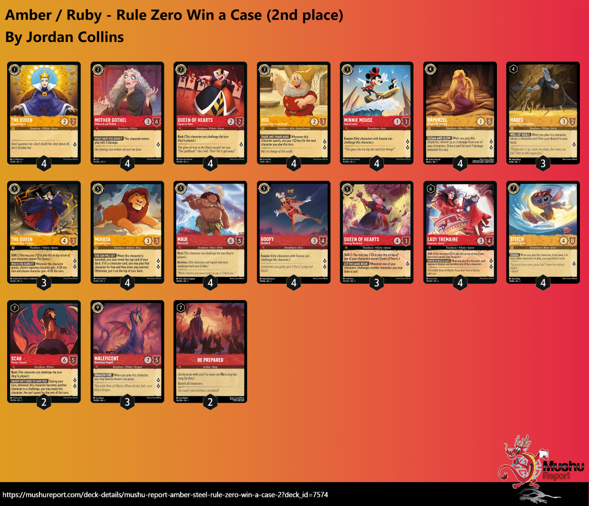 Rule Zero Win a Case Decklists - Mushu Report | Disney Lorcana News ...