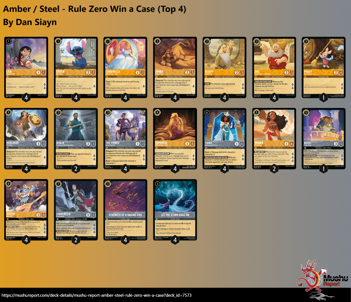 Rule Zero Win a Case Decklists - Mushu Report | Disney Lorcana News ...