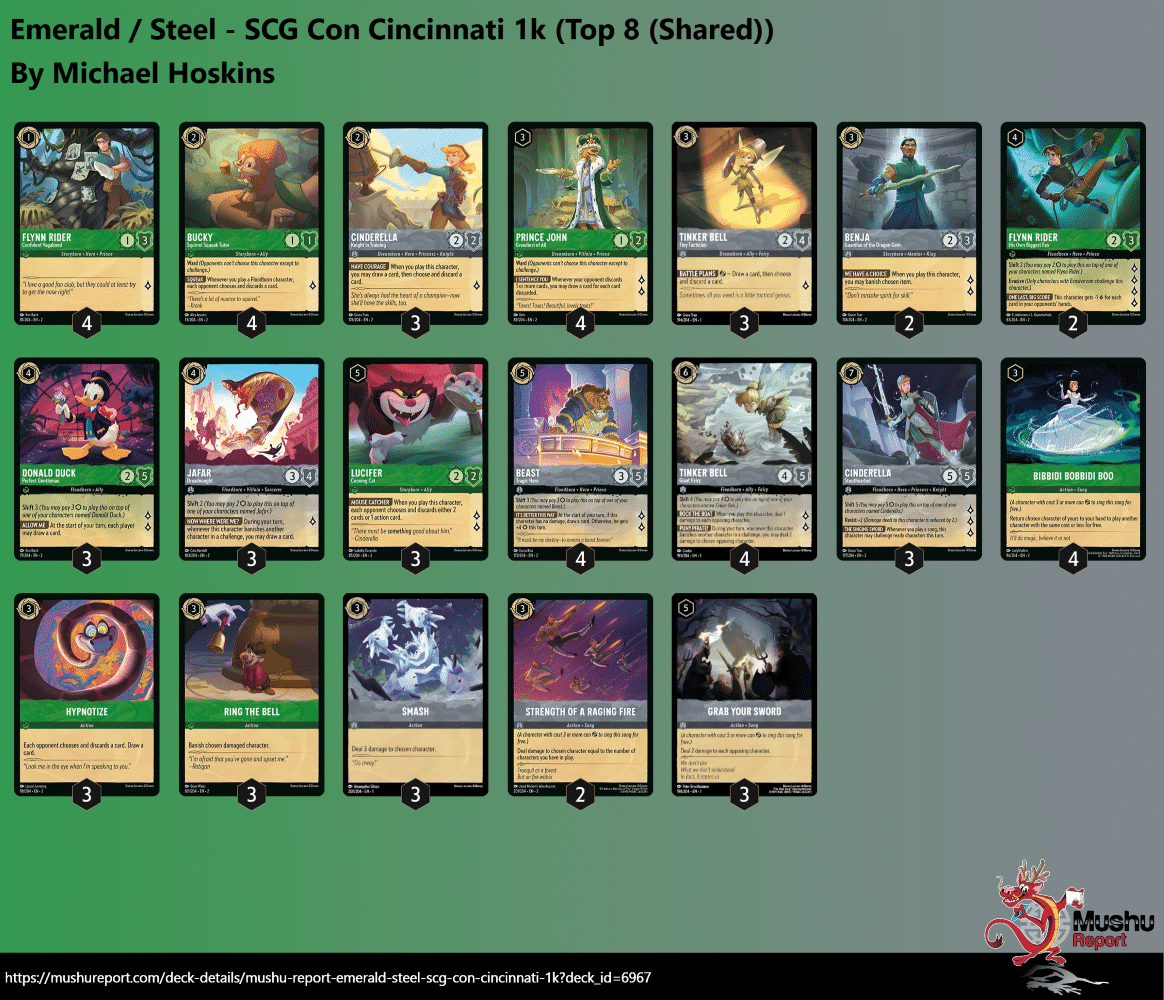 SCG Con Cincinnati Decklists - Mushu Report | Disney Lorcana News & Updates