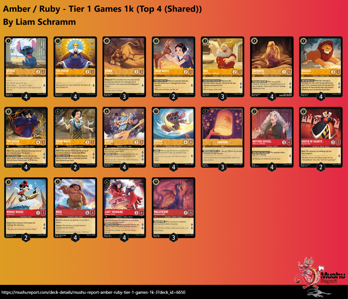 Tier 1 Games 1k Decklists - Mushu Report | Disney Lorcana News & Updates