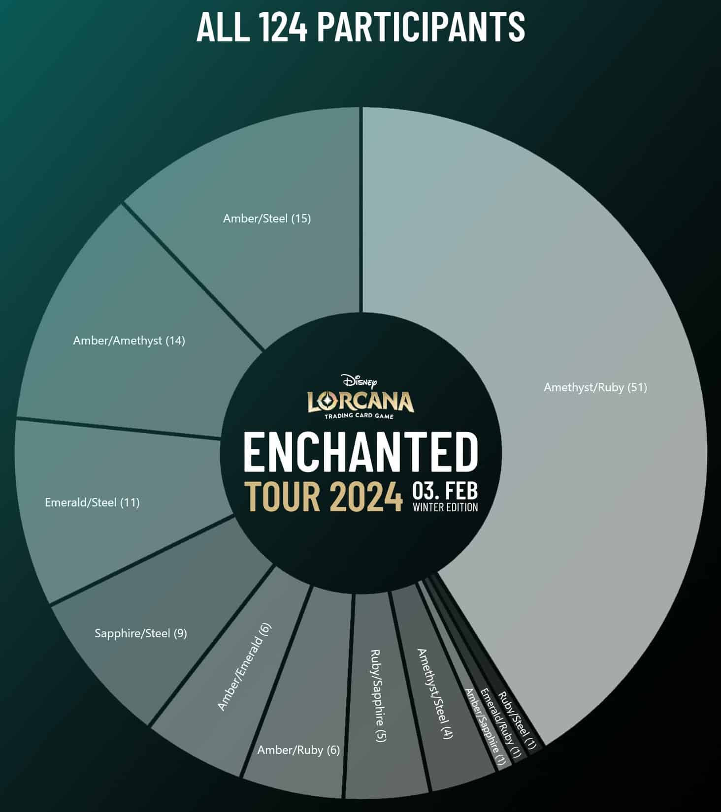 Enchanted Tour 2024 - Winter Edition Decklists - Mushu Report | Disney ...
