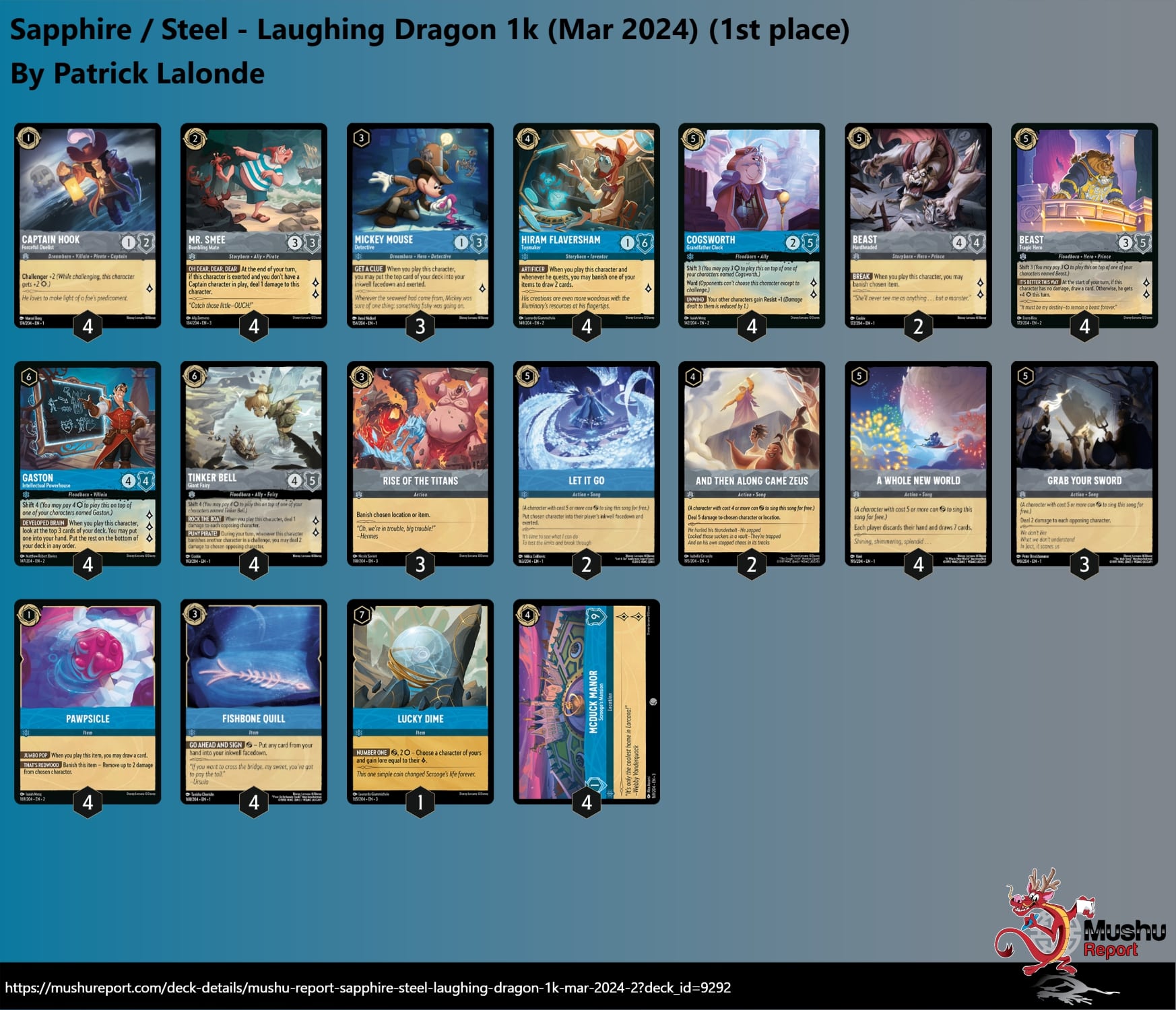 Laughing Dragon 1k Report - Mushu Report | Disney Lorcana News & Updates