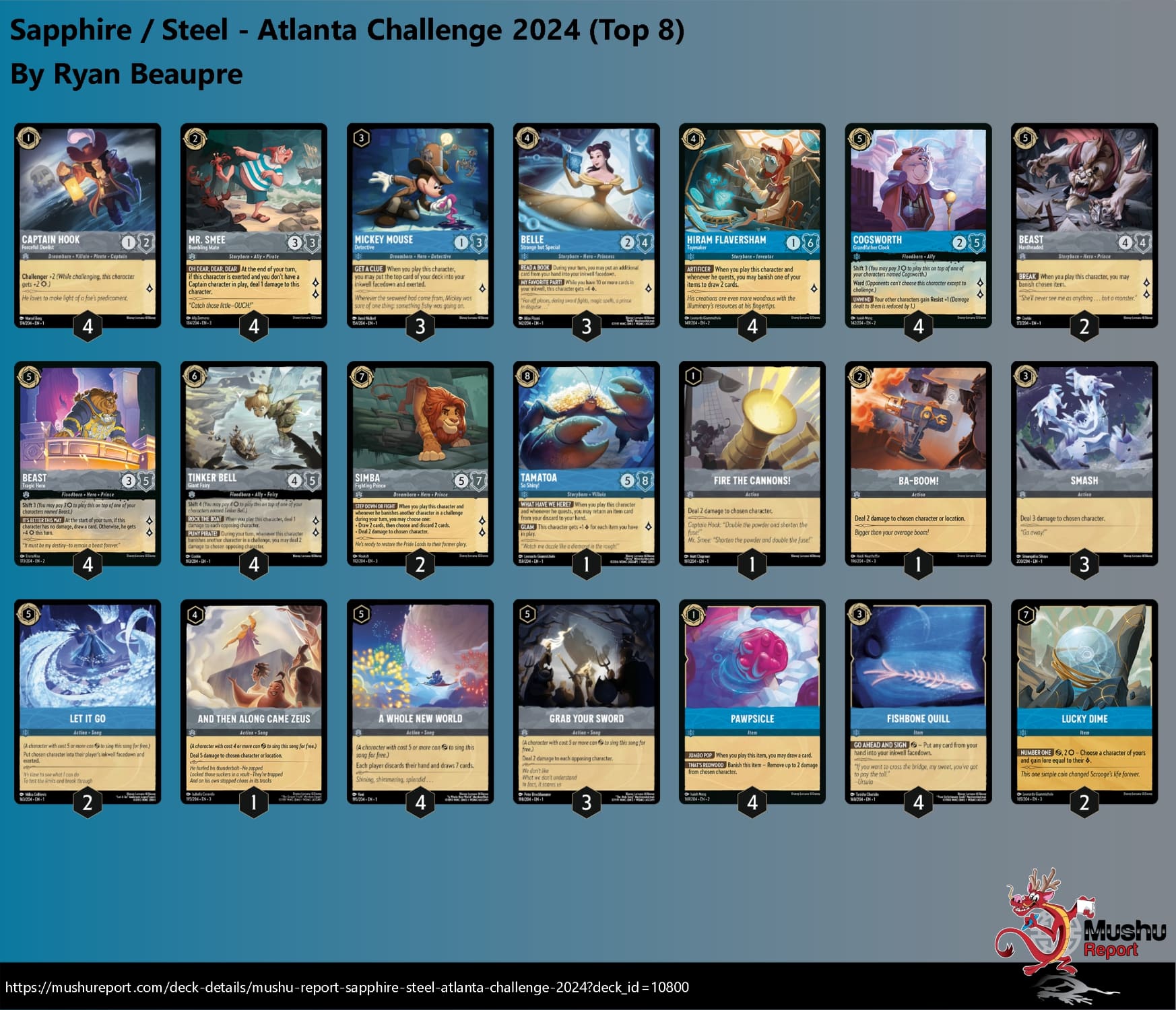 Atlanta Challenge Top Decklists - Mushu Report | Disney Lorcana News ...