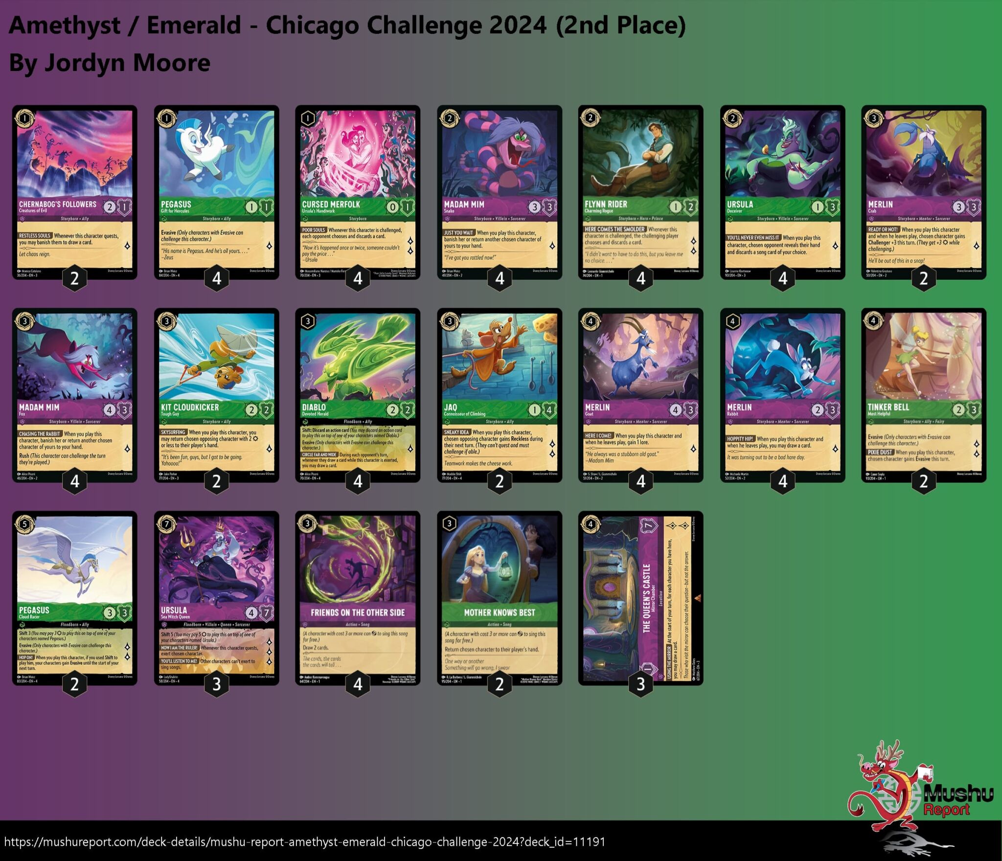 Chicago Challenge 2024 Report - Mushu Report | Disney Lorcana News ...
