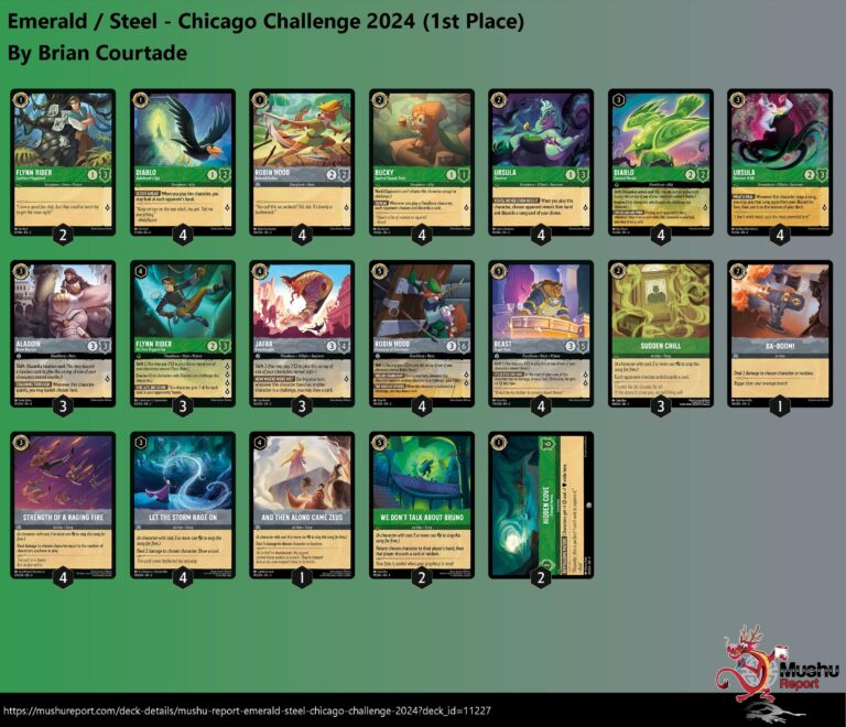 Chicago Challenge 2024 Report - Mushu Report | Disney Lorcana News ...