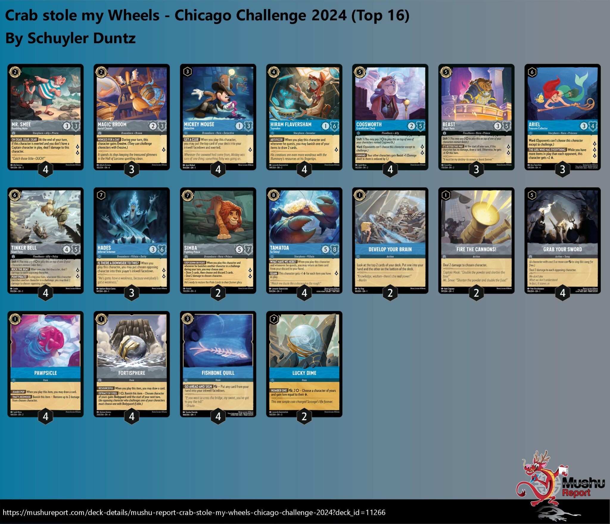 Chicago Challenge 2024 Report - Mushu Report | Disney Lorcana News ...