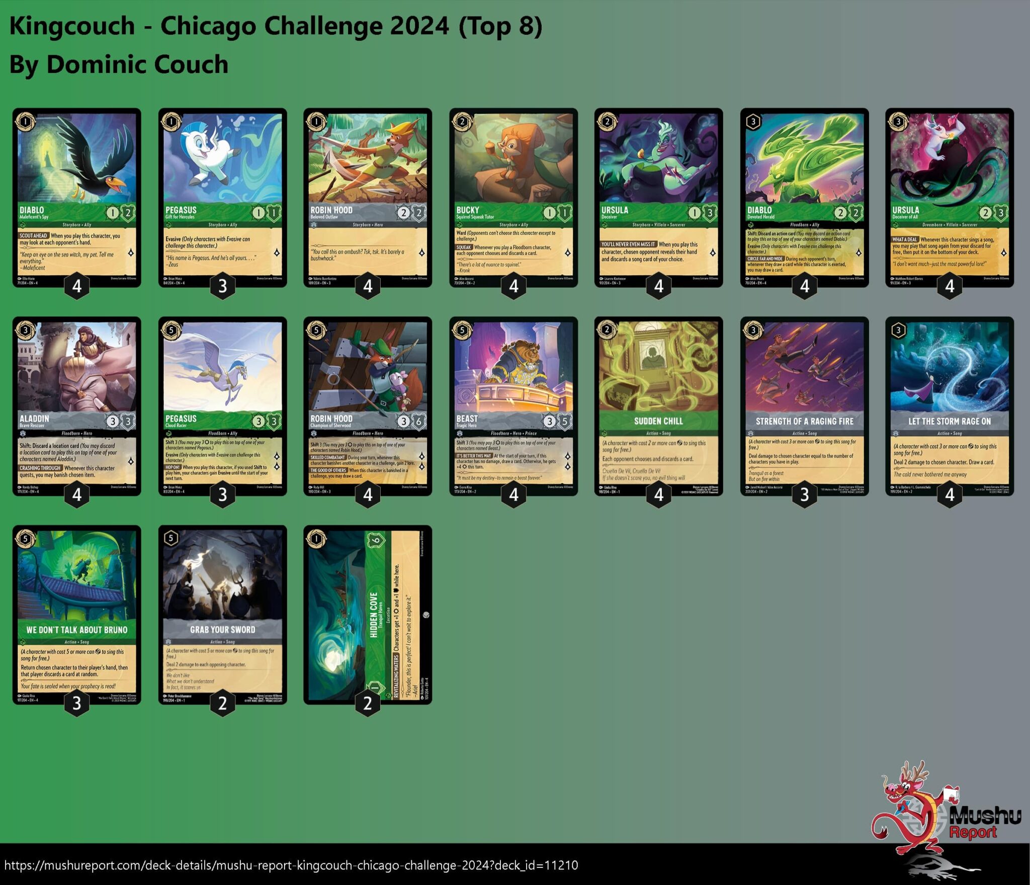 Chicago Challenge 2024 Report - Mushu Report | Disney Lorcana News ...