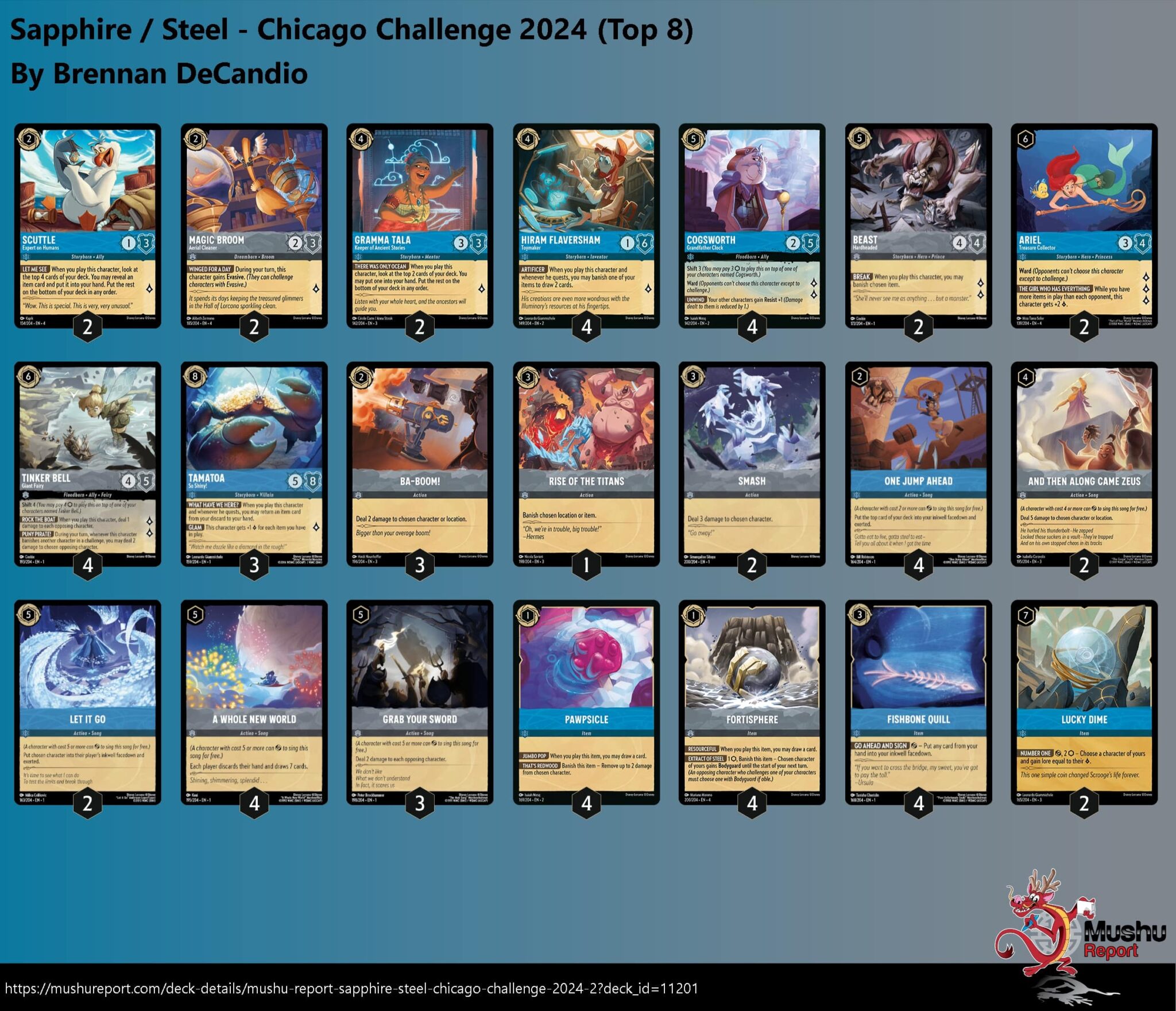 Chicago Challenge 2024 Report - Mushu Report | Disney Lorcana News ...