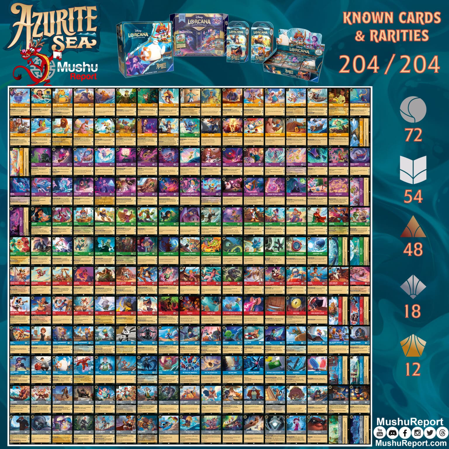 Azurite Sea Remaining Cards Revealed - Mushu Report | Disney Lorcana ...